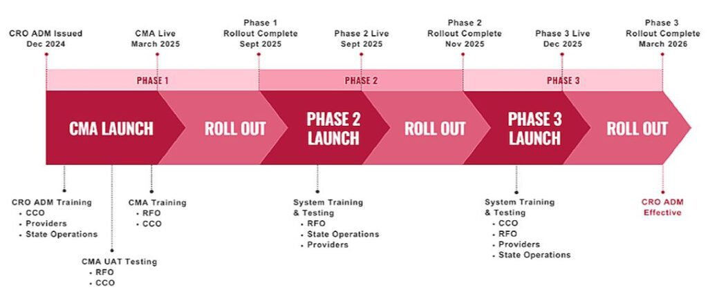 OPWDD Certified Residential Opportunities Updates - Advance Care ...